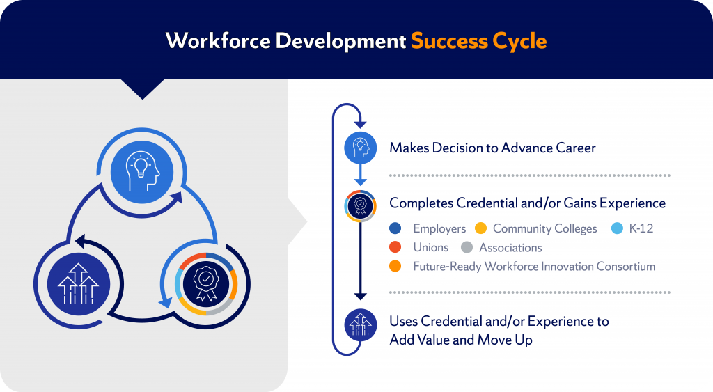 The Syracuse University Future-Ready Workforce Innovation Consortium ...