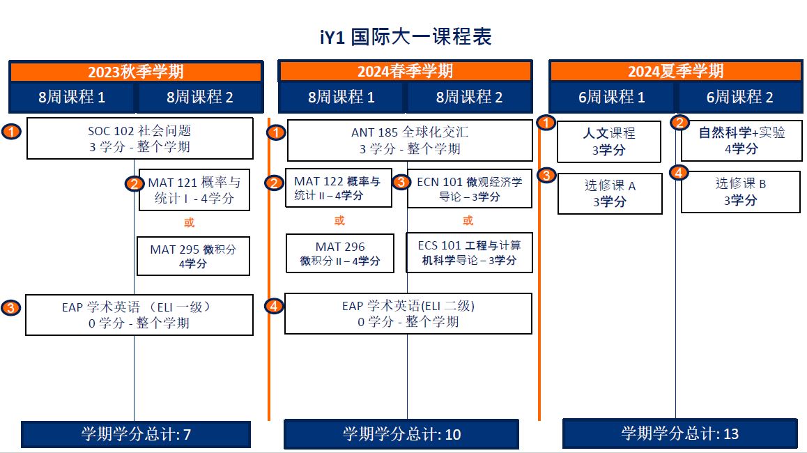 国际大一（iY-1）项目介绍 - College of Professional Studies